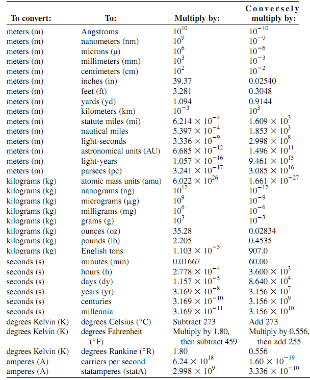 Dimensions Units And Constants Assignment Help dimensions-units-and-constants-assignment-help